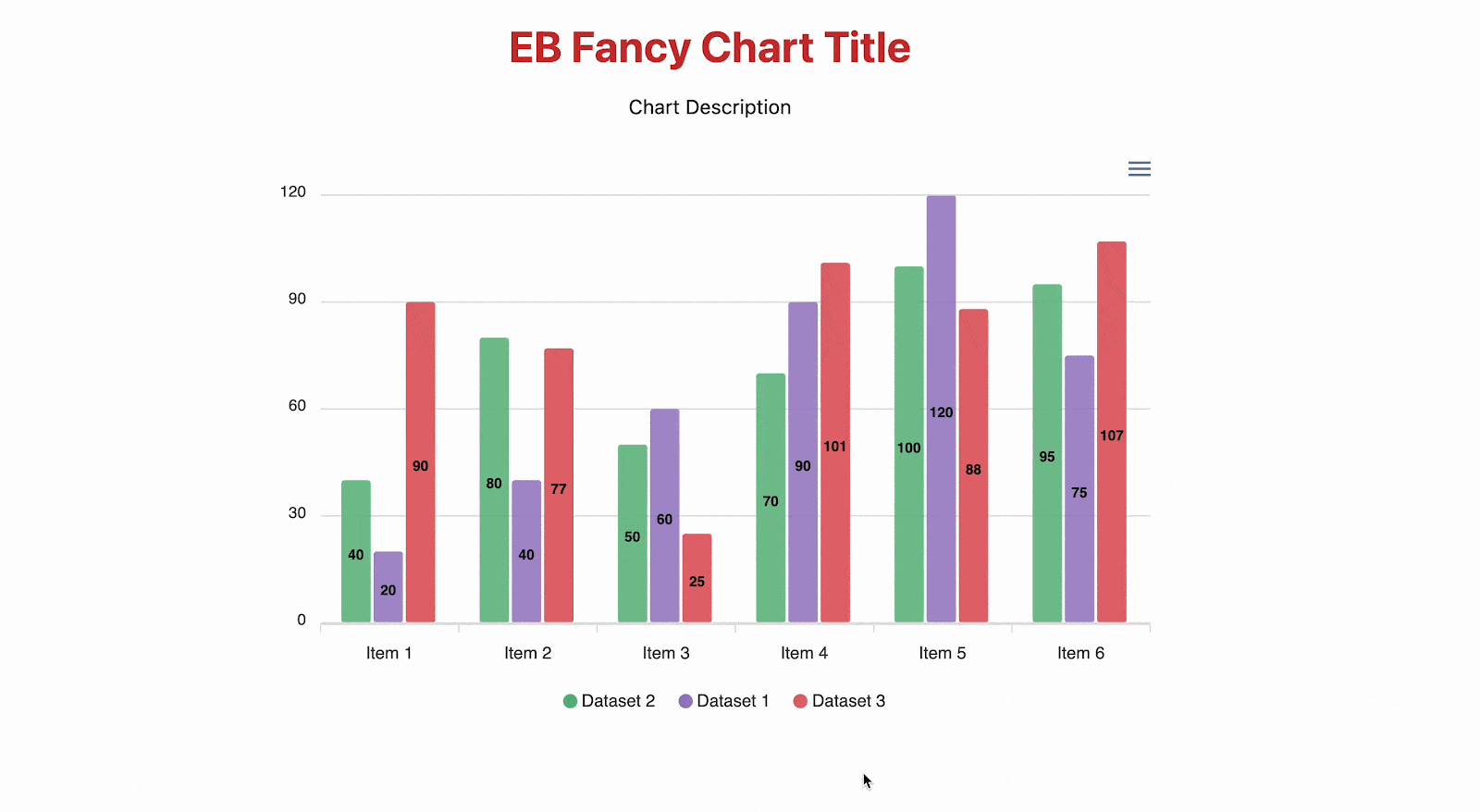 EB Fancy Chart - Essential Blocks